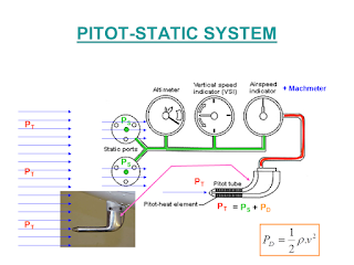 Aviation Legislation: Pitot-Static System