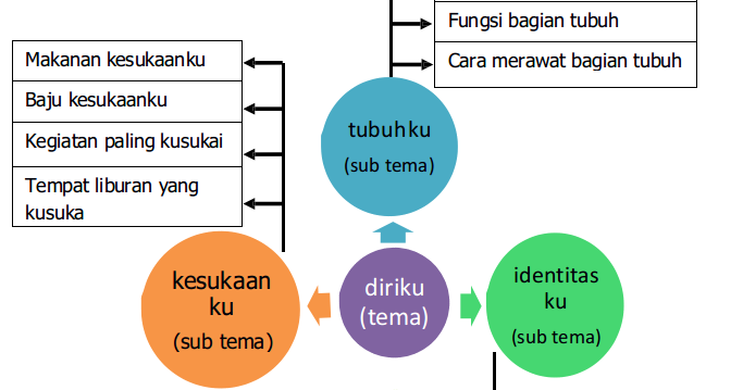 Contoh Topik Dan Subtopik - Aniyah-has-Strong