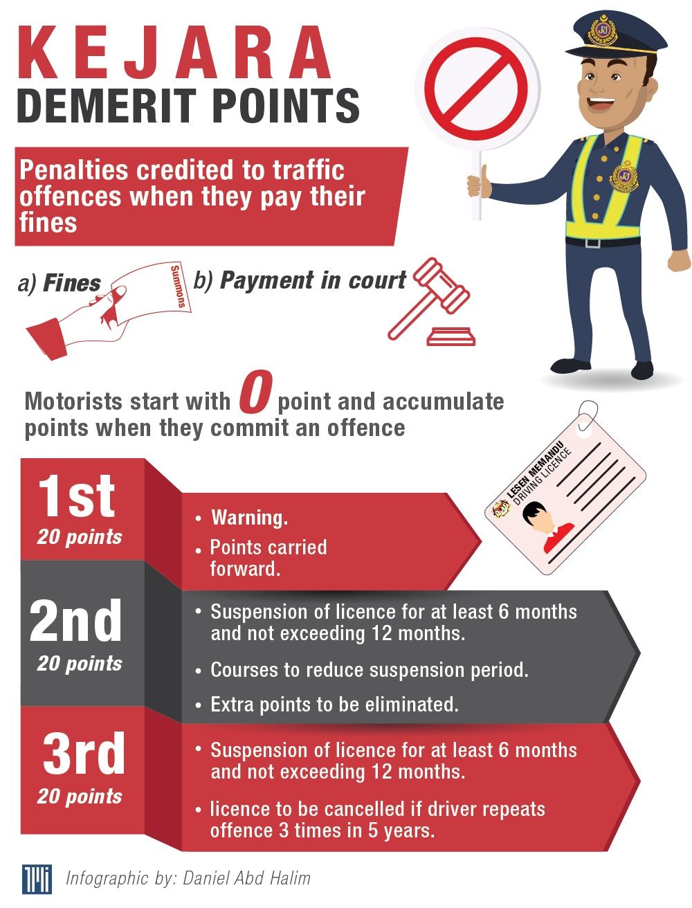 PEMUDA SELEMPANG MERAH: SISTEM AES, KEJARA BUKAN UNTUK MENYUSAHKAN RAKYAT