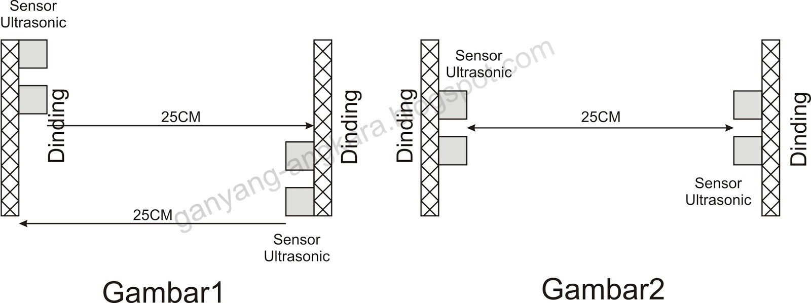 Mengukur Lebar Benda Menggunakan Sensor Ultrasonic Dan Arduino