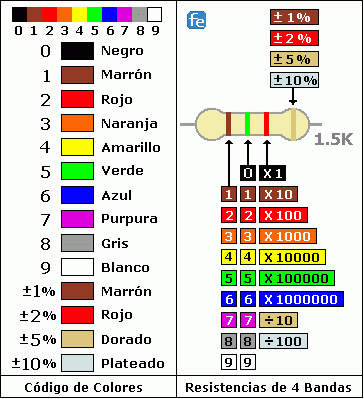 tesci_231/V: CODIGO DE COLORES Y CIRCUITO SERIE,PARALELO Y MIXTO