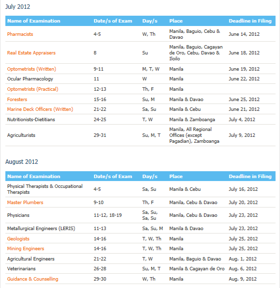 PRC August to December 2012 Board Exam Schedule and Results Guide