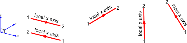 The Chatty Guide to Structural Engineering: Part 5 - Computer Modelling