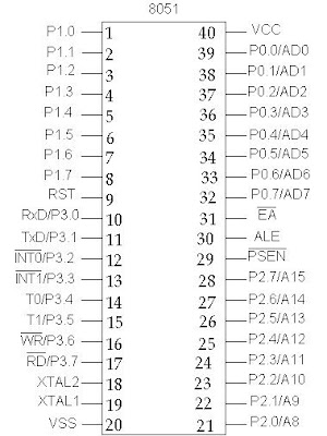 8051 Microcontroller