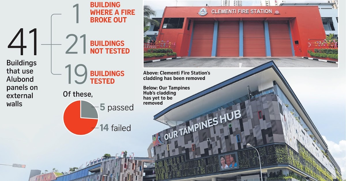 If Only Singaporeans Stopped to Think: 36 buildings may have ...