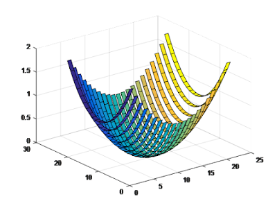 Electrical Engineering Tutorial ~ 3D plots in MATLAB