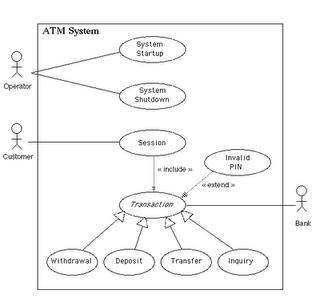 Use Case Concepts / Konsep Use Case | It`s Not Magic, It`s Work