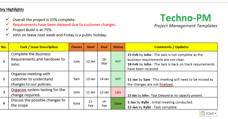 Project Status Update Email Sample : 10 Templates and Examples ...