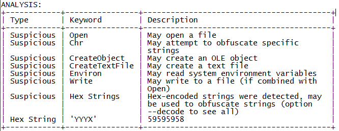 Blaze's Security Blog: New malicious Office docs trick