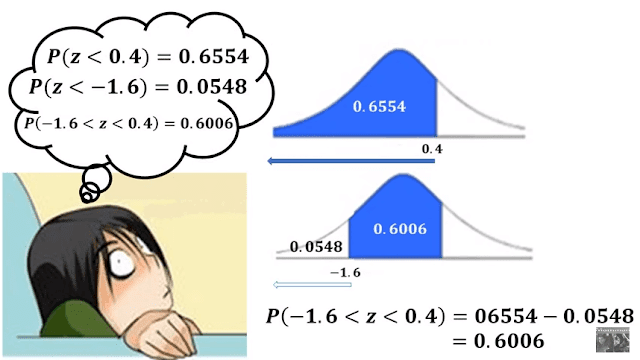 Ejercicios resueltos de distribución normal y su definición