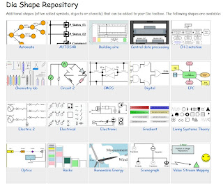 Dia Diagram Editor Software | Mr.Dark Wizard