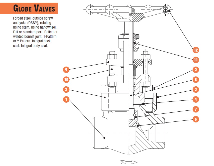 Engineering Photos,Videos and Articels (Engineering Search Engine ...