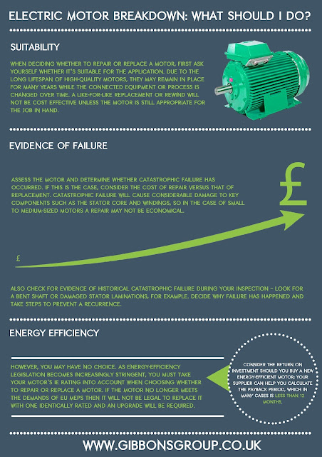 Electric motor breakdown: What should I do? - The Gibbons Group