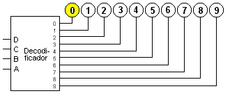 INFORMACION Y TUTORIALES : DECODIFICADORES