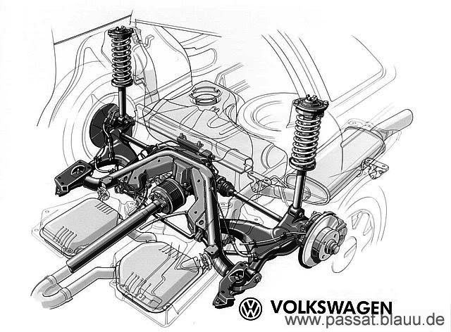 VW SYNCRO: Reviews, Passat b35i Syncro.