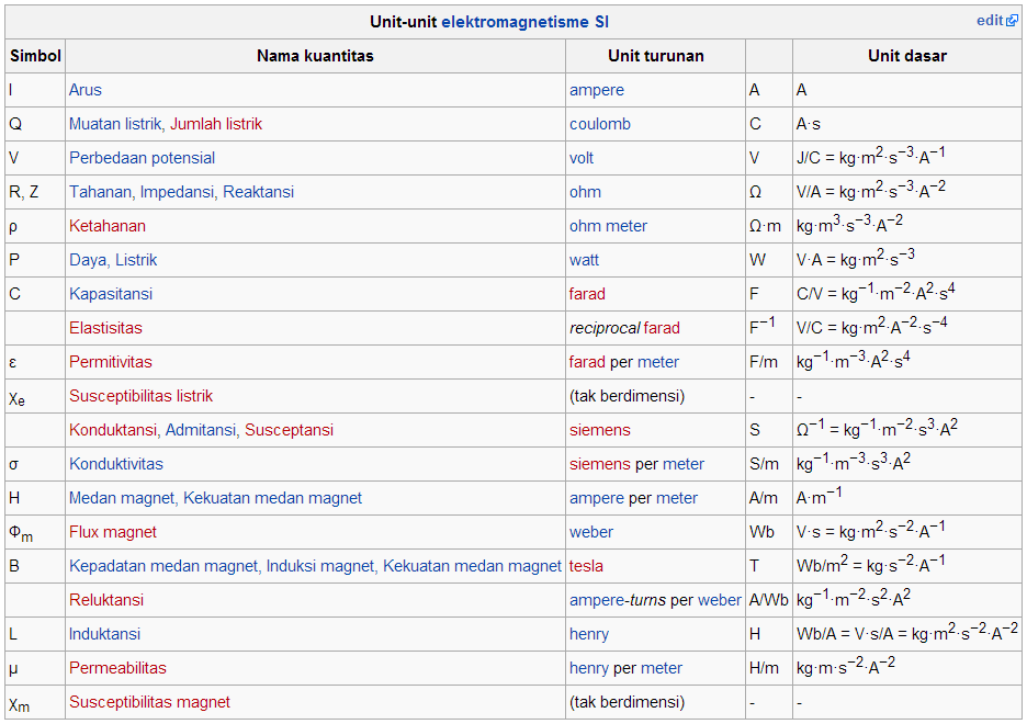 Apa itu listrik ? - Dunia Electrical