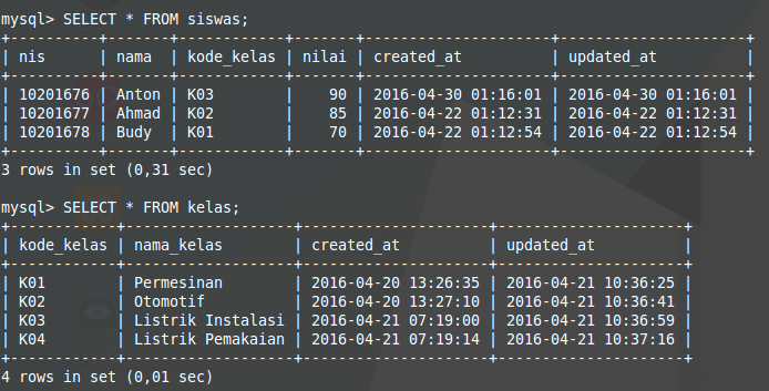 Relasi Database Dan JOIN Tabel Pada Laravel Mysql Laravel Left Join - BUTA CODING