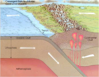 Compositional Layers Of Earth ~ GeophysicsDiary