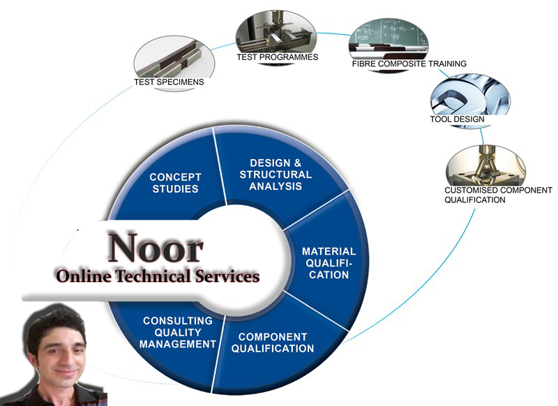 ABOUT NOOR TECH ~ ONLINE TECHNICAL SERVICE PROVIDER