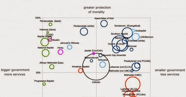 Maximizing Progress: Religio-Political Plot ~ Moralism vs Statism...