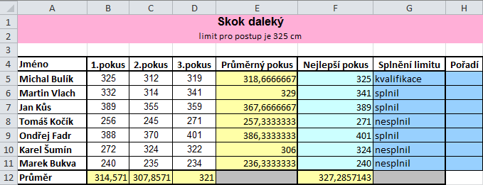 Vašíčková Kateřina INFORMATIKA: Tabulka v Excelu – funkce
