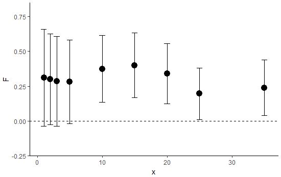 통계 (R 패키지, SAS, SPSS와 파이썬) 따라잡기: 95% 신뢰구간과 계수 그래프
