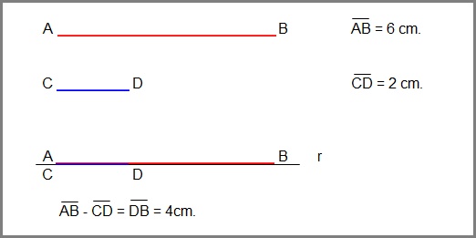 Mi rincón de las matemáticas: Segmentos.