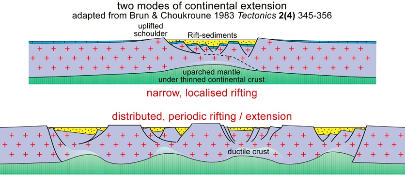 Rifts: Plate Divergence in Continental Setting | Geology In