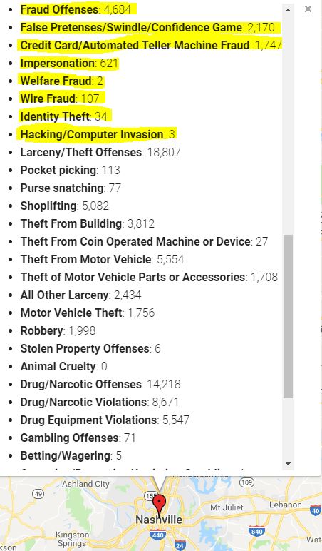 FBI's Crime Data Explorer: What the Numbers Say about Cybercrime ...
