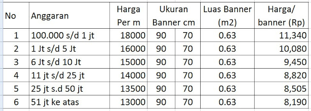 Harga Cetak Banner Per Meter Terbaru di Tasikmalaya - KARYAKU