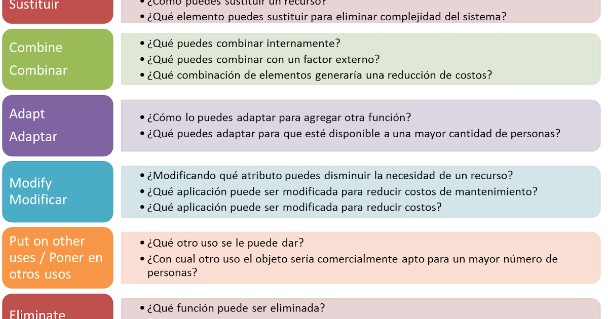 Marketing, tecnología y vida: SCAMPER