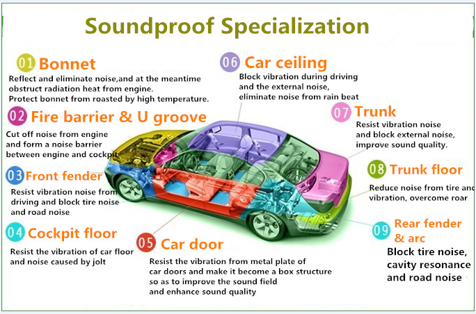 Soundproof your vehicle