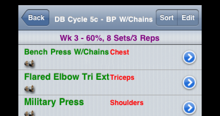Lakeville Powerlifting: Dynamic Bench 1/22