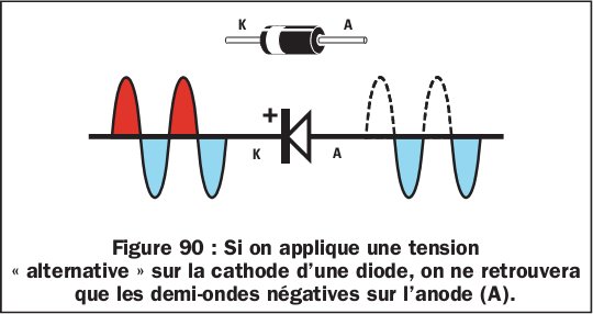 Les diodes au silicium - Apprendre l'électronique