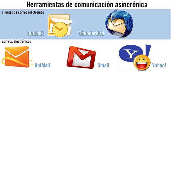 Herramientas Teleinformaticas Grupo 187: Imagenes de Comunicación ...