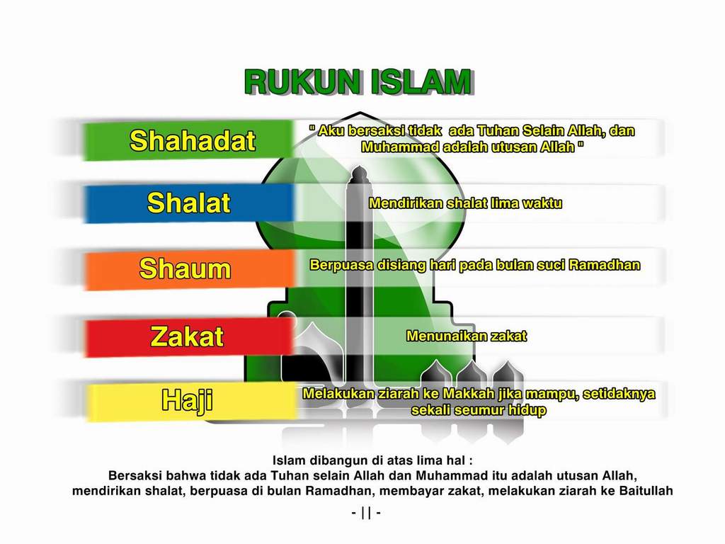 simple man way: Lima Rukun Islam