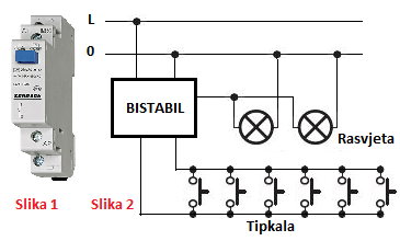ADAPTACIJA I NOVOGRADNJA: SAVJETI: ELEMENTI ELEKTROINSTALACIJE