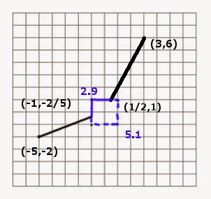 The Ben Paul Thurston Blog: square angles (squangles)