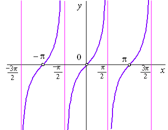 Učenie sa na matematiku v ekonómii: Tangens uhla