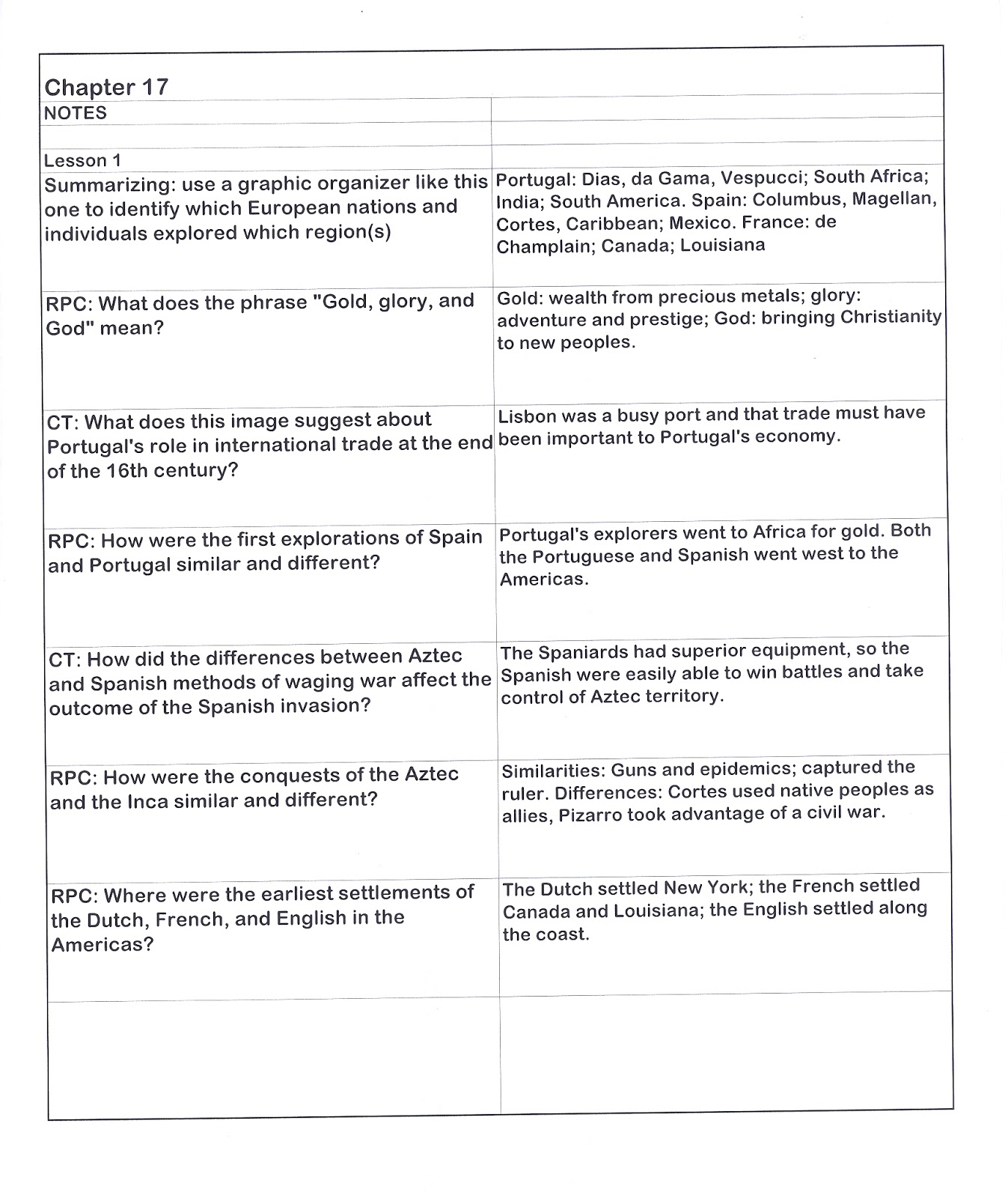 Mr. E's World History Page: World History 2021 - Chapter 17: The Age of ...