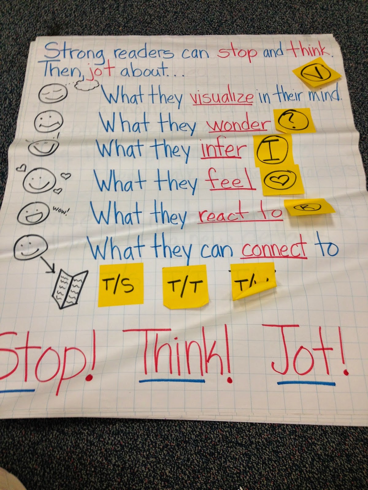 Miss McTeacher: Anchor Charts: Narrative Elements