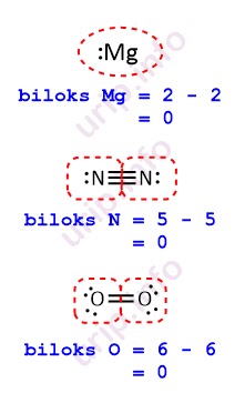 Perlukah Menghafal Aturan Bilangan Oksidasi? - Urip dot Info