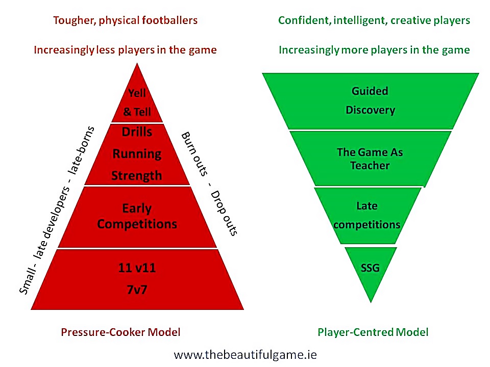 SPORT - FOOTBALL : DEVELOPING CREATIVITY IN YOUTH FOOTBALL PLAYERS