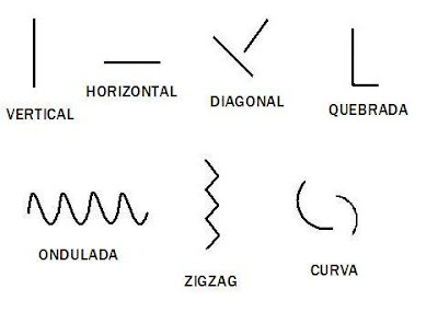 Elementos básicos de la imagen fija: La línea