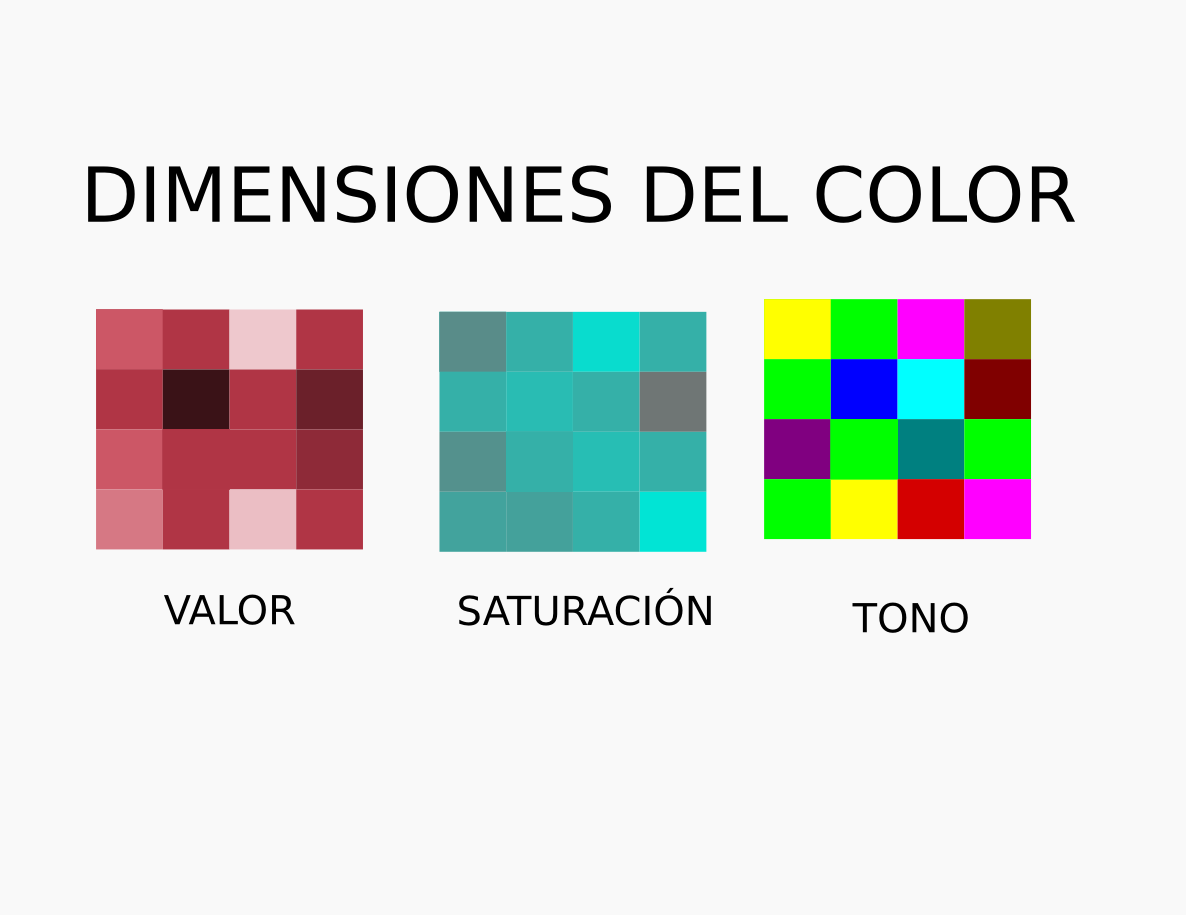 ManuelaSMM: DIMENSIONES DEL COLOR