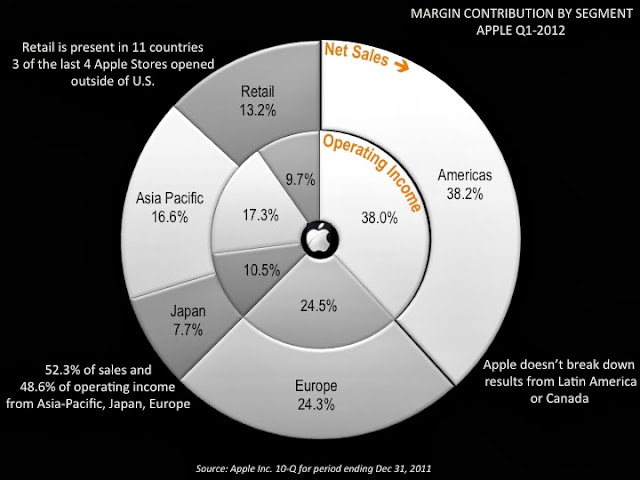 Andrews Michalakis-Apple Inc.: Ch. 5 - Developing a Global Vision