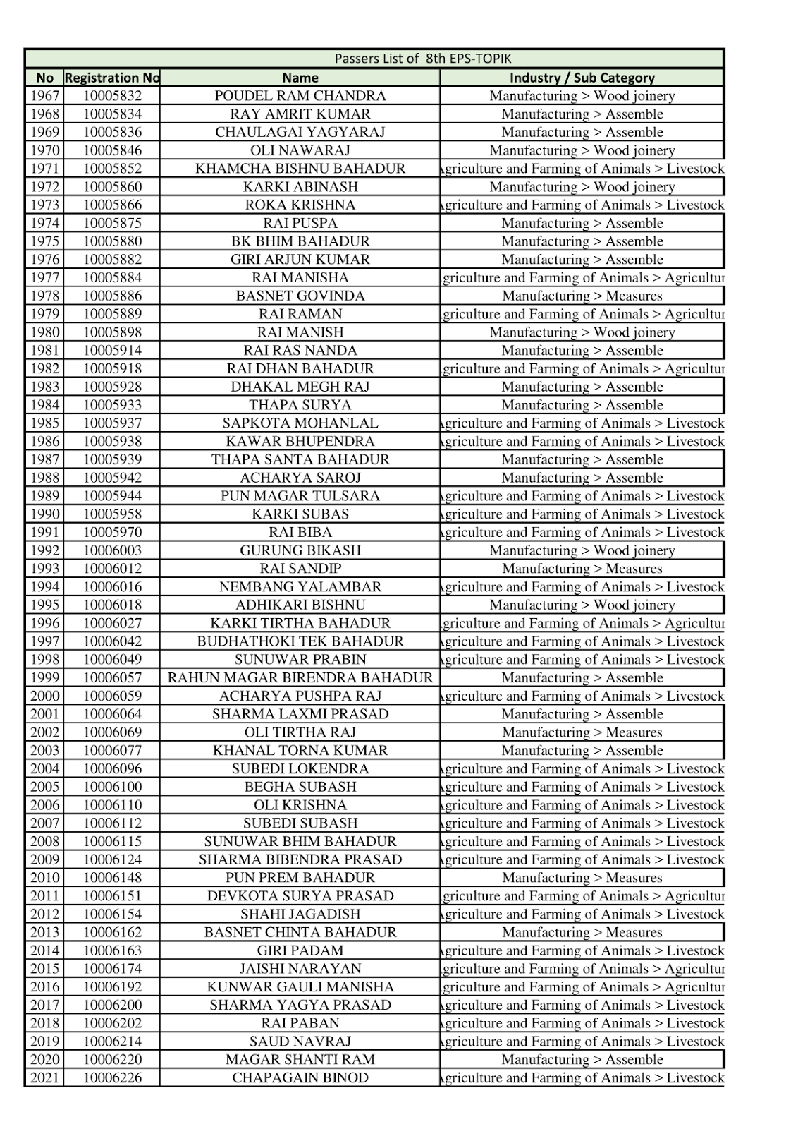 8th EPS Passer List 2017 - EPS-TOPIK