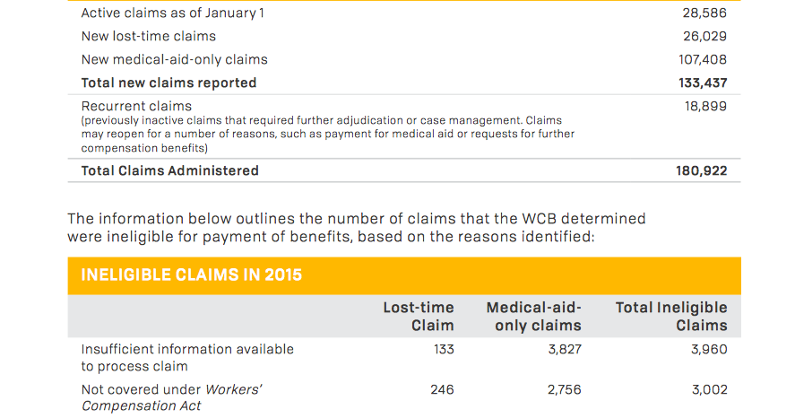 Labour & Employment in Alberta: Alberta WCB review asks for input