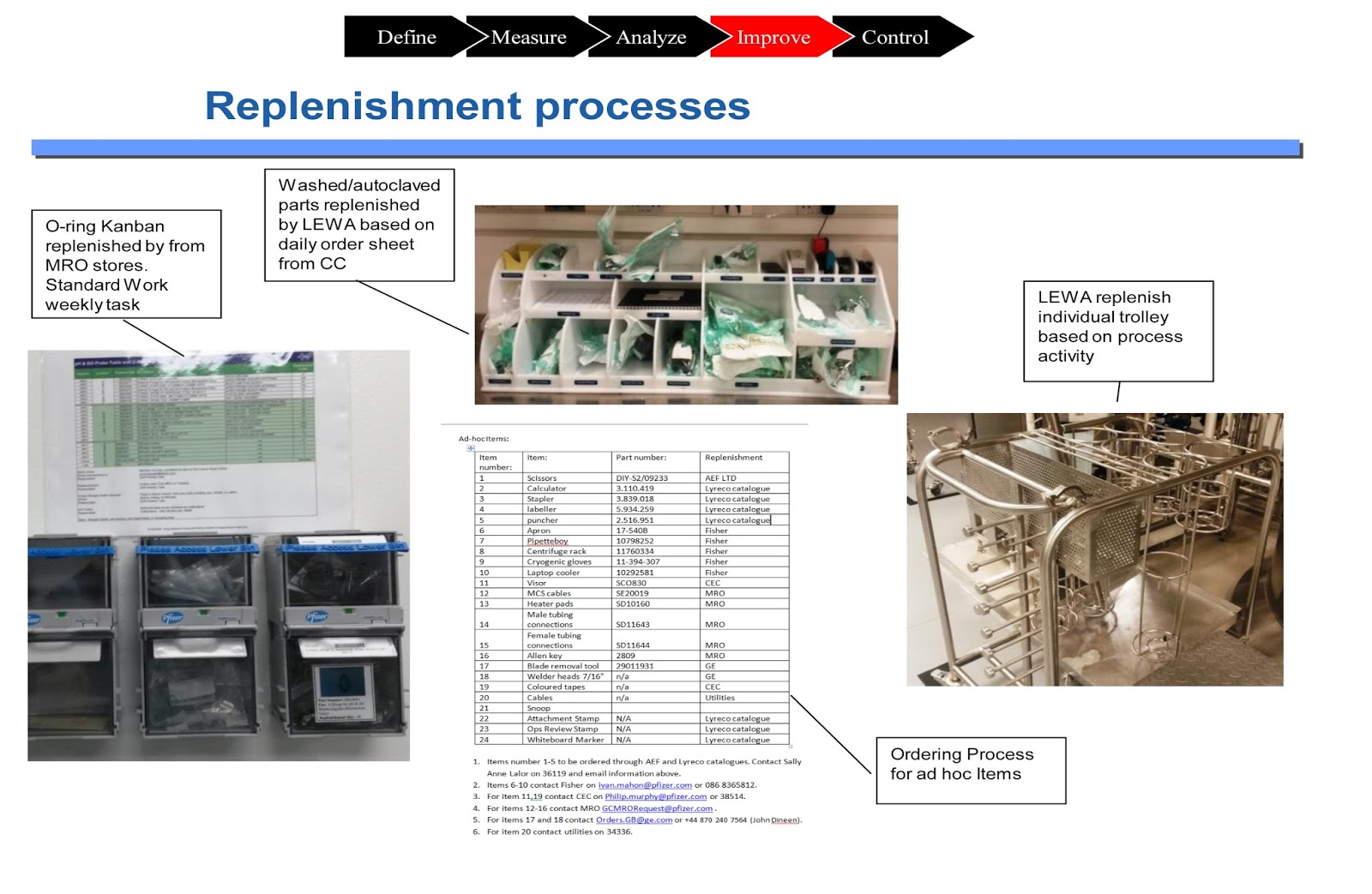 Lean Project: The Introduction of 5S into Cell Culture