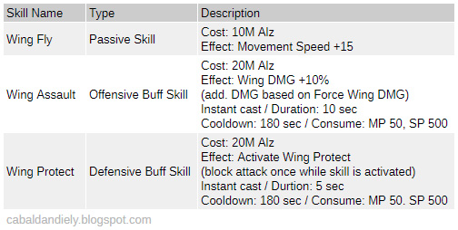 Episode 22 Part 1 Demonite Patch Update